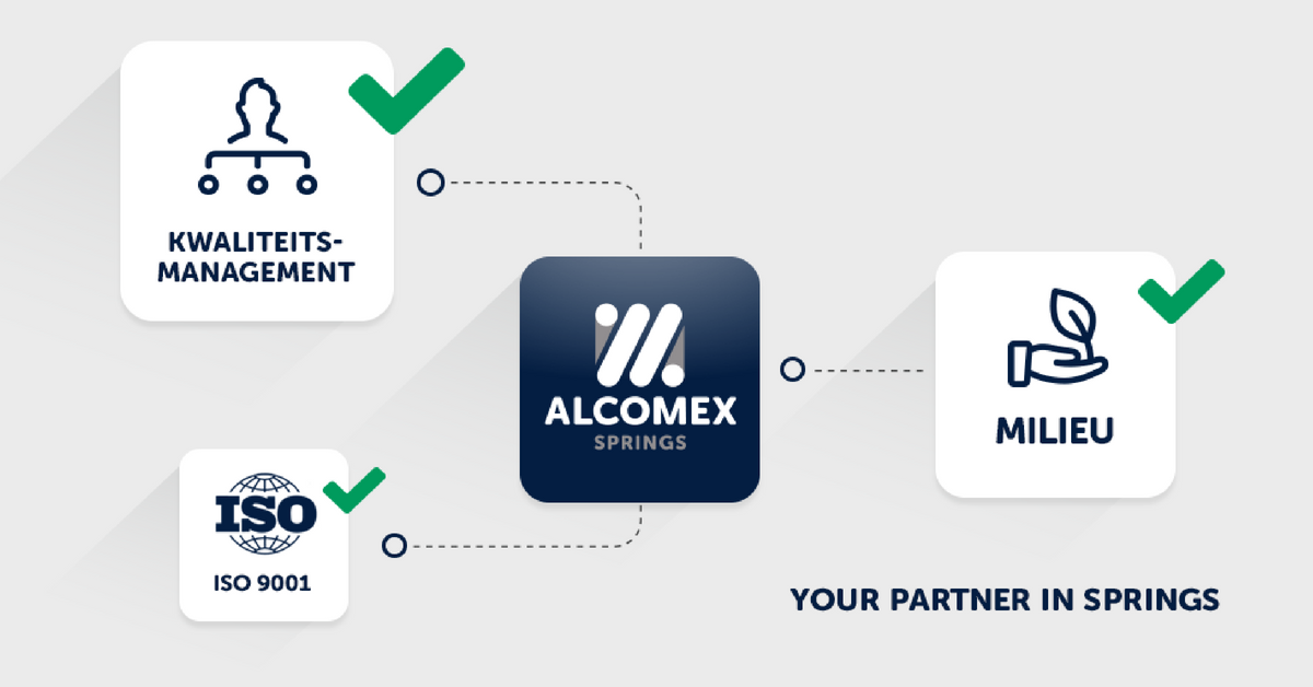 Jakość | Dla wszystkich sprężyn technicznych | Alcomex